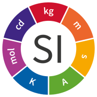 Metric System – The International System of Units (SI)