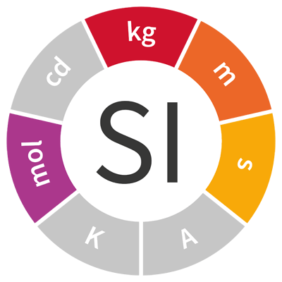 joule per mole – Metric System