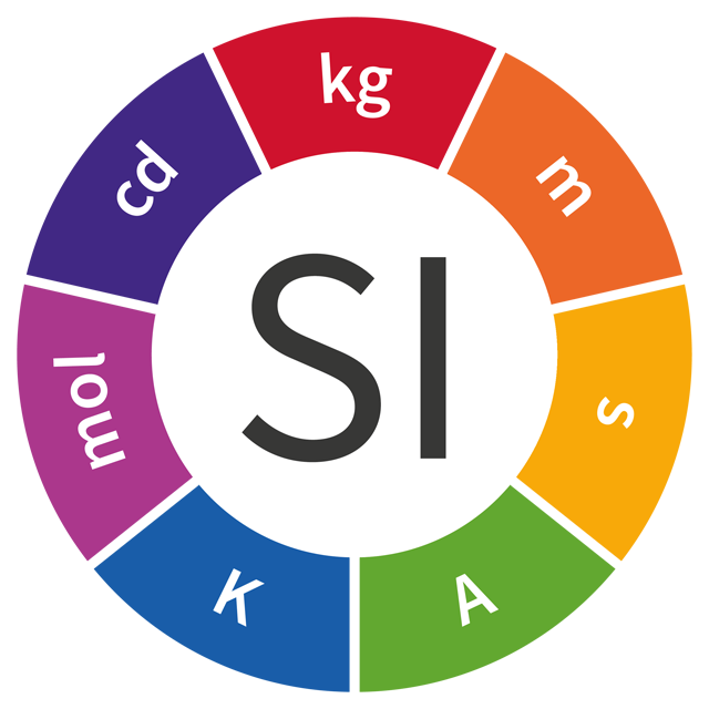 kilogram – Metric System