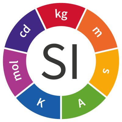 degree Celsius – Metric System