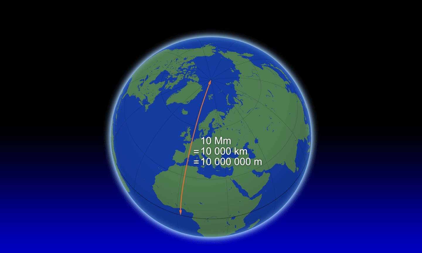 Length, area and volume – Metric System