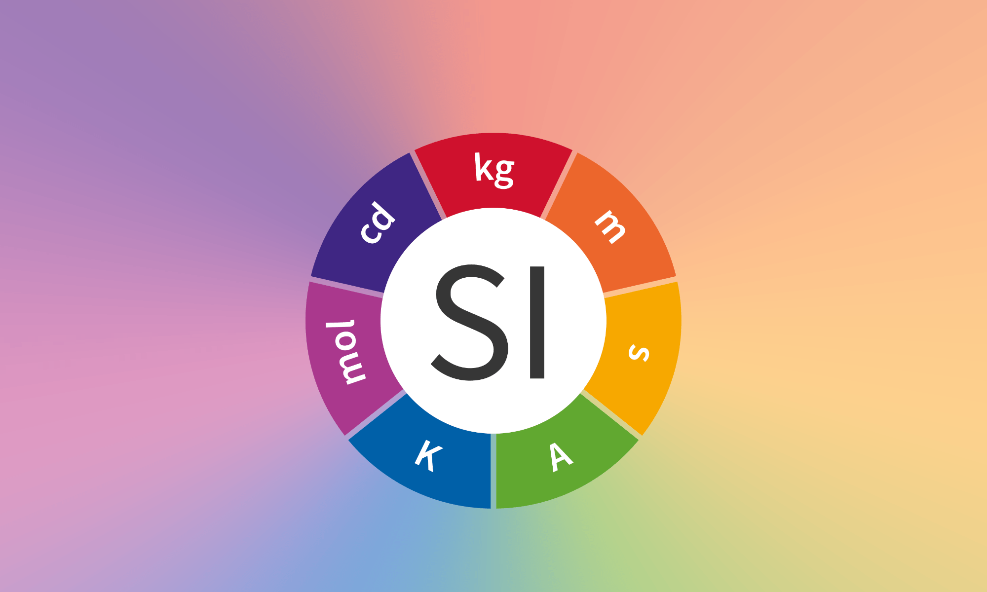 Other units – Metric System
